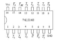 74ls148逻辑图,74ls54逻辑图_大山谷图库