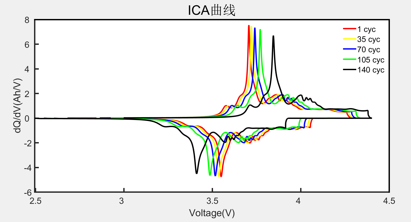 MATLAB常用画图_ica曲线-CSDN博客
