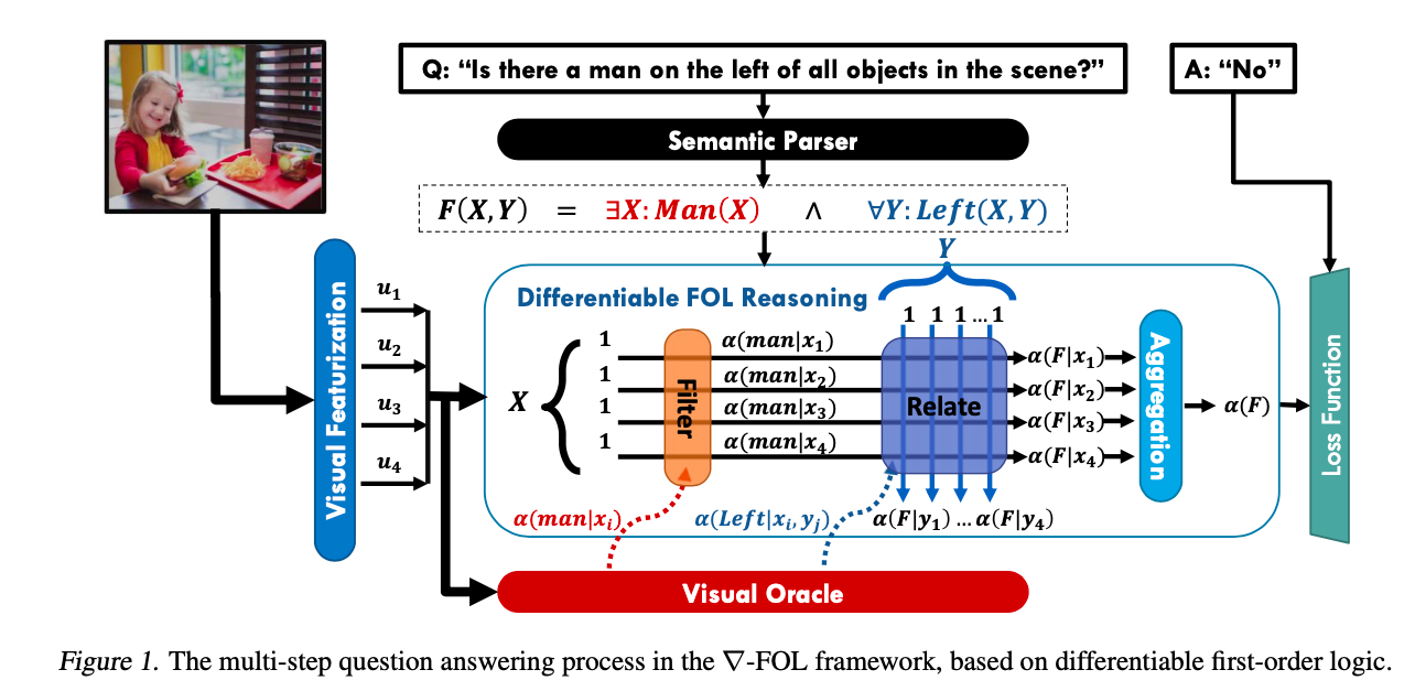 2020_ICML_Neuro-Symbolic Visual Reasoning: Disentangling “Visual” from “Reasoning”_genome ...