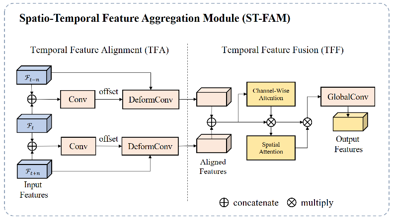 2021-Deep Video Matting via Spatio-Temporal Alignment and Aggregation-CSDN博客