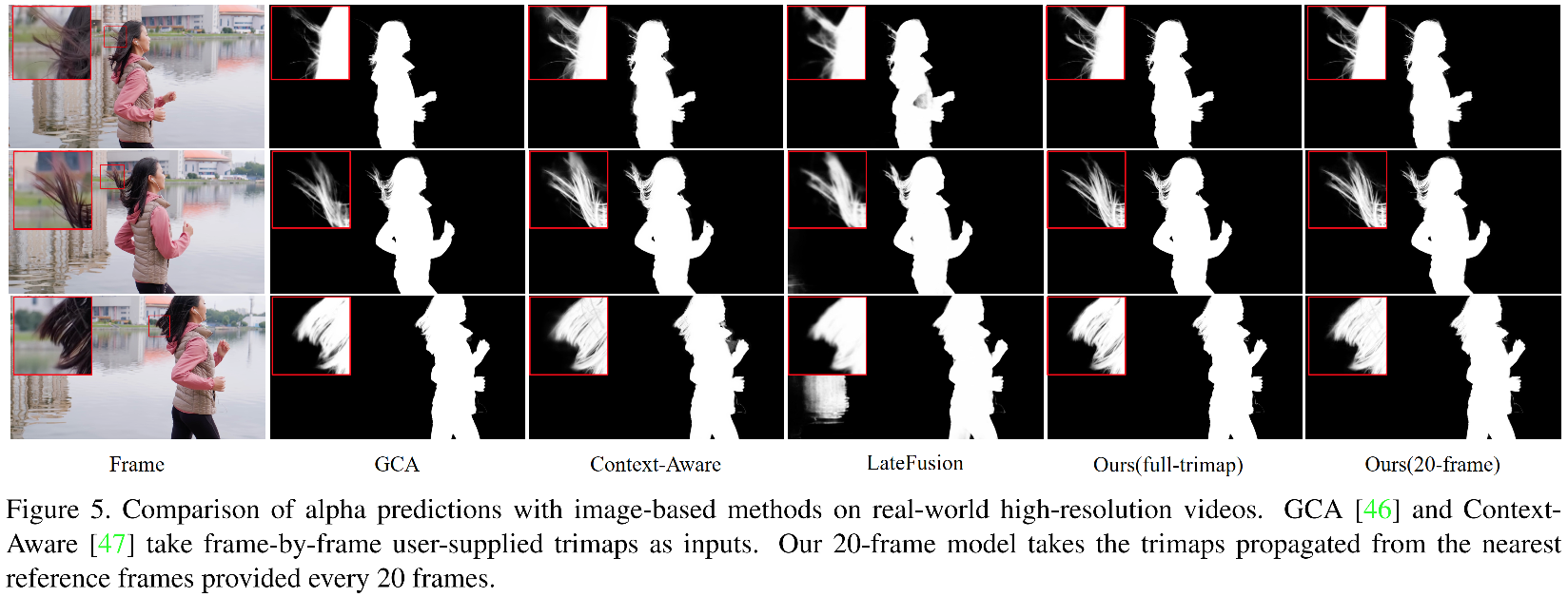 2021-Deep Video Matting via Spatio-Temporal Alignment and Aggregation-CSDN博客