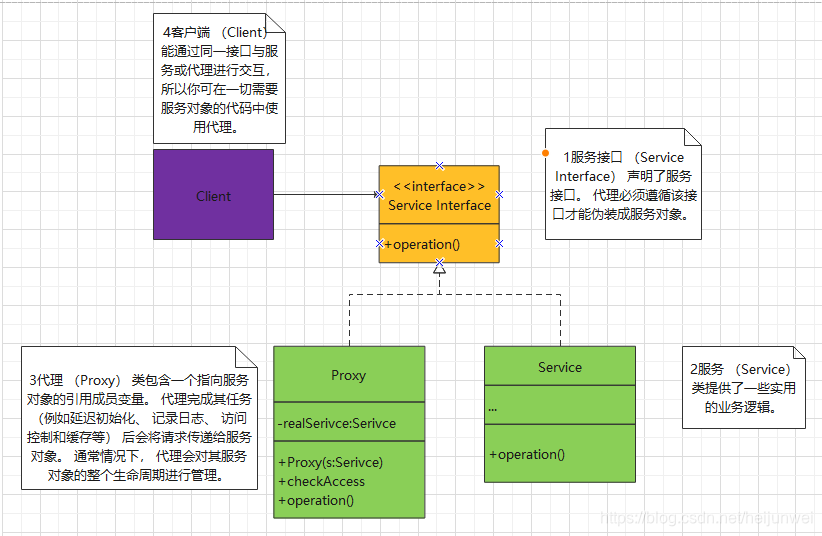 设计模式之九代理模式(结构型)代理模式是结构型模式 Csdn博客