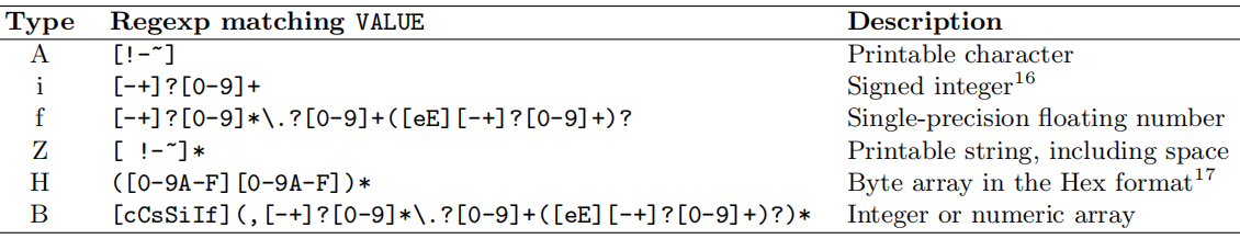 sam/bam文件_基因bam文件内容查找protocol not supported-CSDN博客