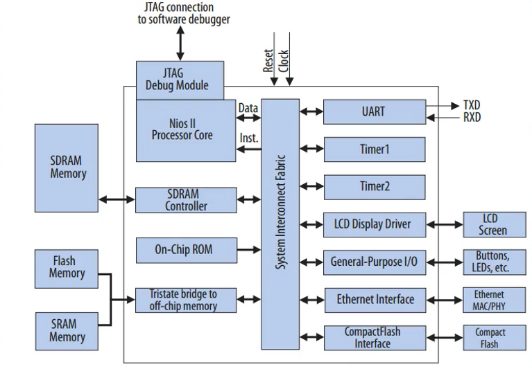 Nios II软核实现UART通信_nios ii uart 数据传输-CSDN博客