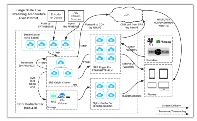 SRS集群部署 --------39_srs cluster 部署-CSDN博客