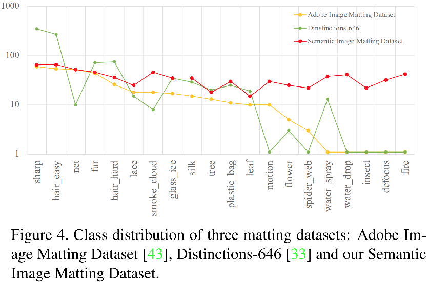 2021-Semantic Image Matting-CSDN博客