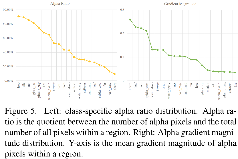 2021-Semantic Image Matting-CSDN博客