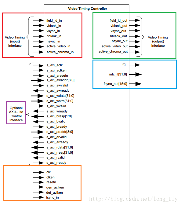 Zynq-PS-SDK(10) 之 VTC_zynq framebuffer-CSDN博客