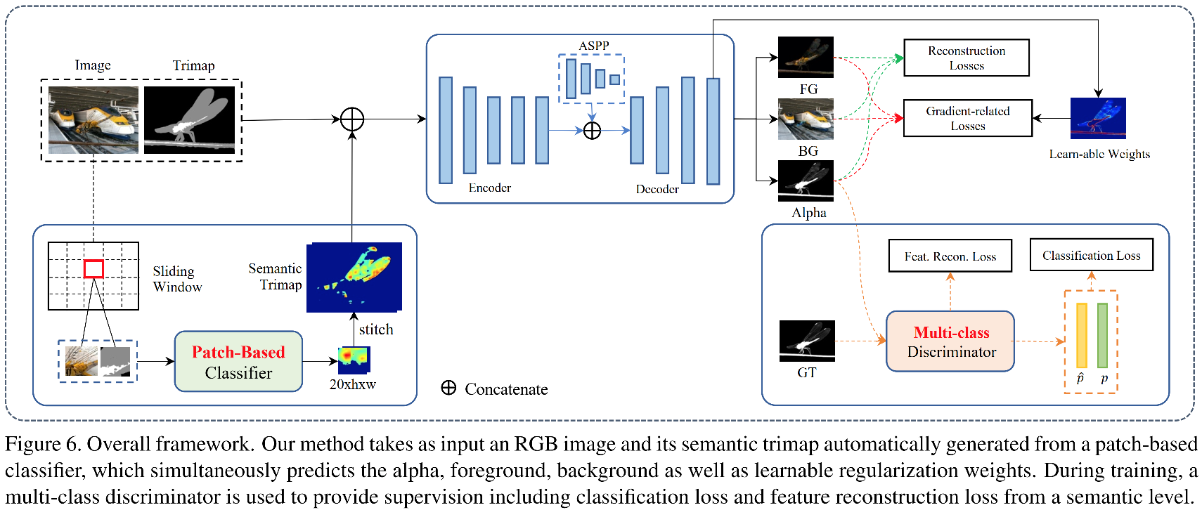 2021-Semantic Image Matting-CSDN博客