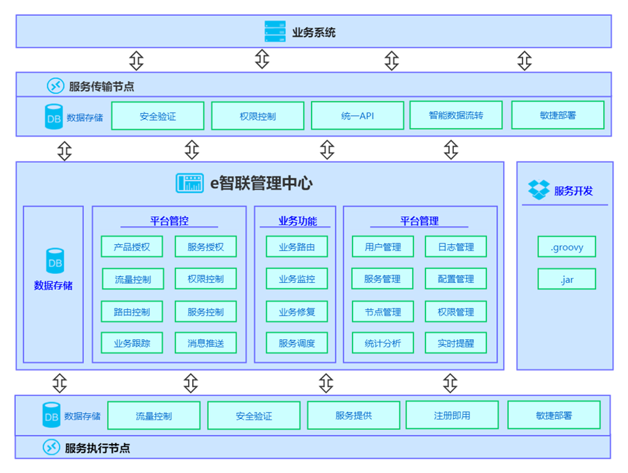 WMS、MES与ERP的集成案例分享(连载一：系统端的智能集成)_mes wms erp 整合-CSDN博客