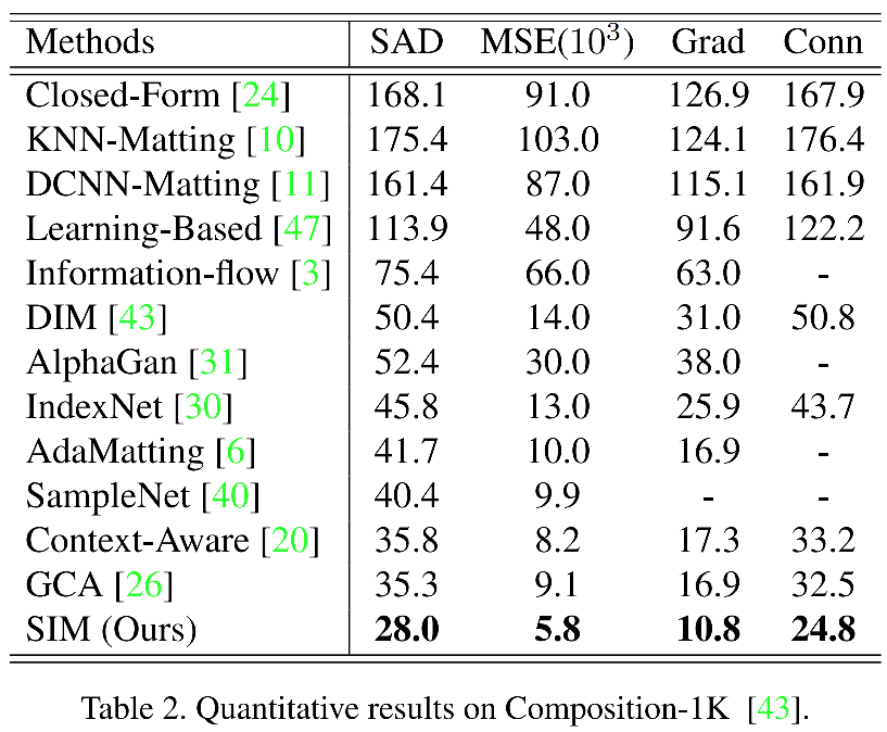 2021-Semantic Image Matting-CSDN博客