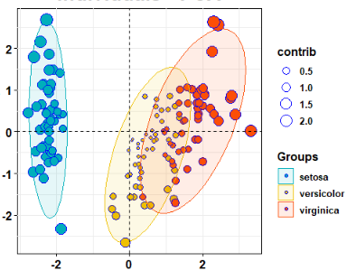 R: fivz_pca_biplot的异常问题_insufficient values in manual scale. 3 needed but -CSDN博客