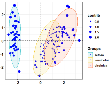 R: fivz_pca_biplot的异常问题_insufficient values in manual scale. 3 needed but -CSDN博客