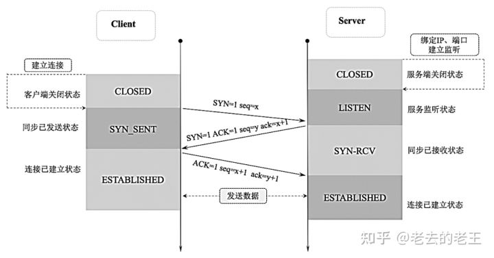 使用Wireshark抓包，查看TCP的3次握手与4次挥手、SSL/TLS的4次握手_wireshark怎么找到四次挥手-CSDN博客
