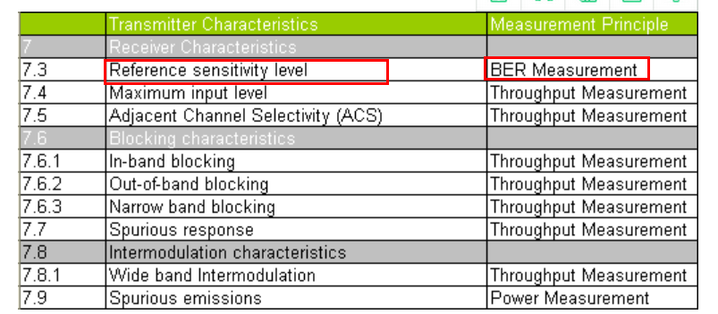 通信模块RF测试_rf test-CSDN博客