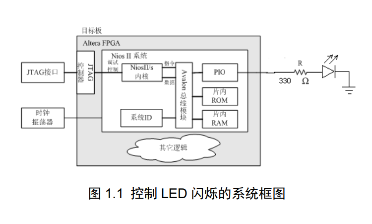 FPGA实验二：基于 NIOSII 软核的流水灯实验_:请结合这一块板子的电路原理图,使用fpga硬件逻辑+nios ii软核的方式,在已有-CSDN博客