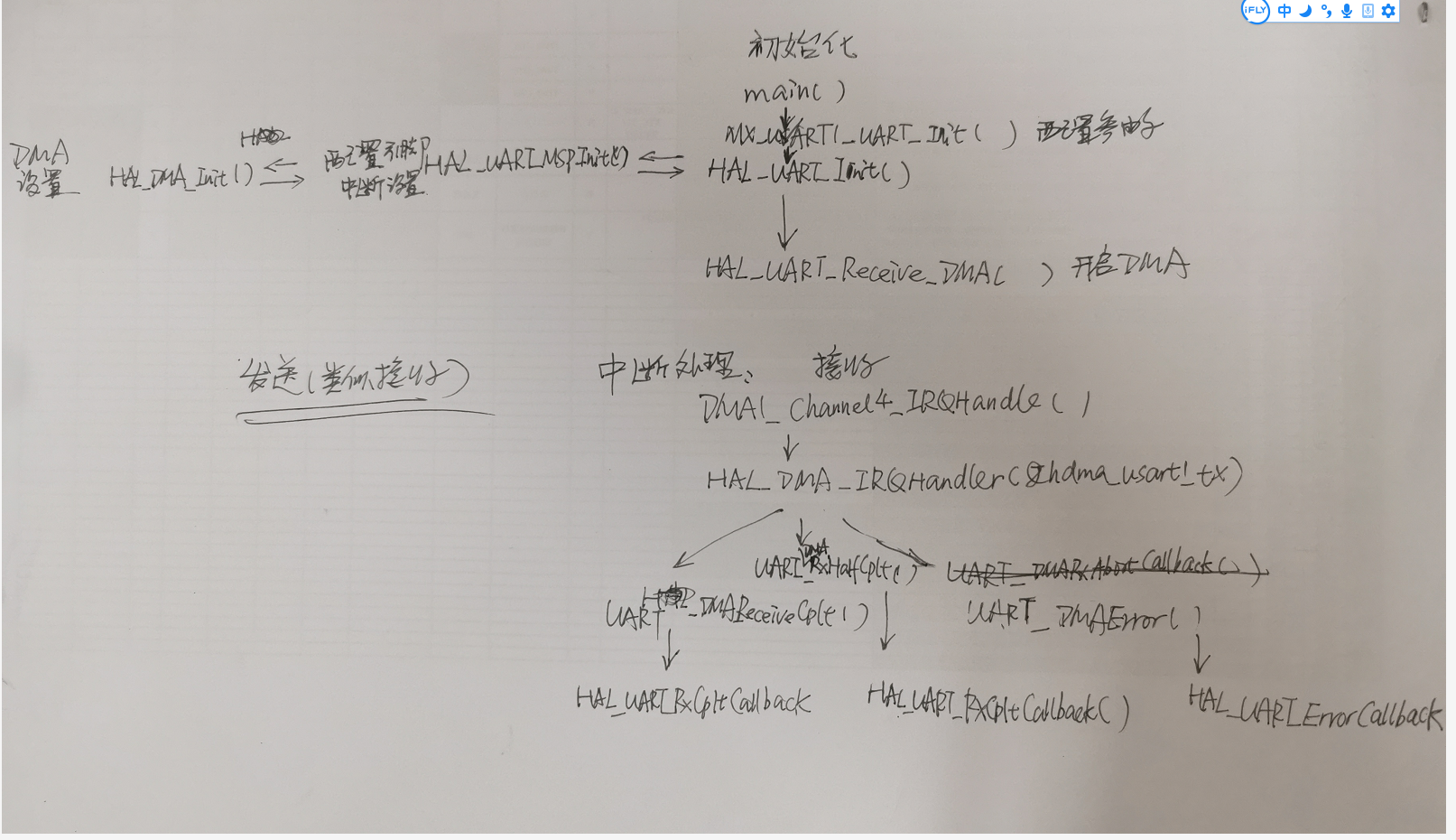 STM32+ HAL+ DMA+ USART_stm32 hal dma uart-CSDN博客