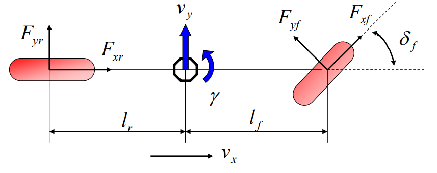 运用ode45 来看 车旋转的数据_ode如何求解加速度-CSDN博客
