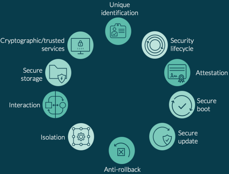 [PSA]-PSA Certified简介_psa认证-CSDN博客