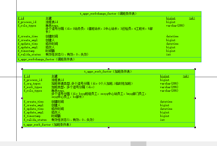 PowerDesigner反向MySQL生成pdm_cs_mycsdn的博客-CSDN博客_mysql反向生成pdm