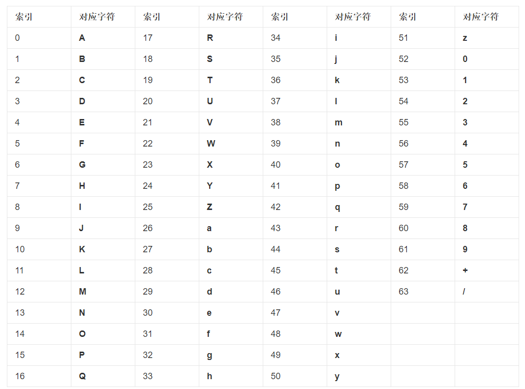 关于oracle存储微信表情emoji问题 “[[%F0%9F%A4%AA]]“_oracle中支持存储一些微信特殊名称符号吗?-CSDN博客