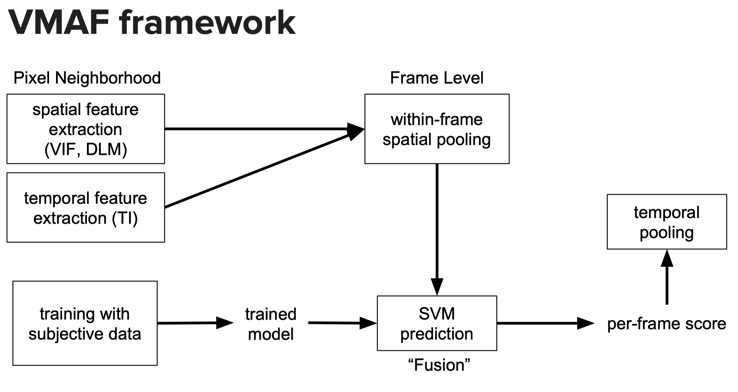 VMAF：视频质量的多方法融合评价（原理+使用方法）-CSDN博客