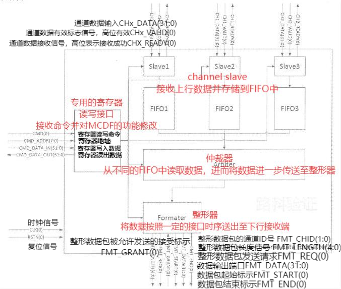 System Verilog 验证环境的搭建1systemverilog验证环境搭建 Csdn博客