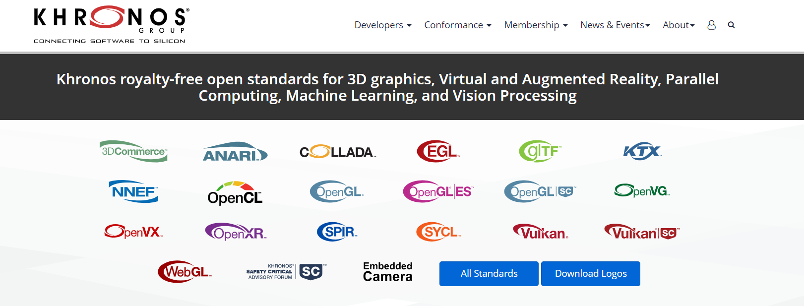 膜拜 Khronos Group 这样的全球性的技术组织-CSDN博客