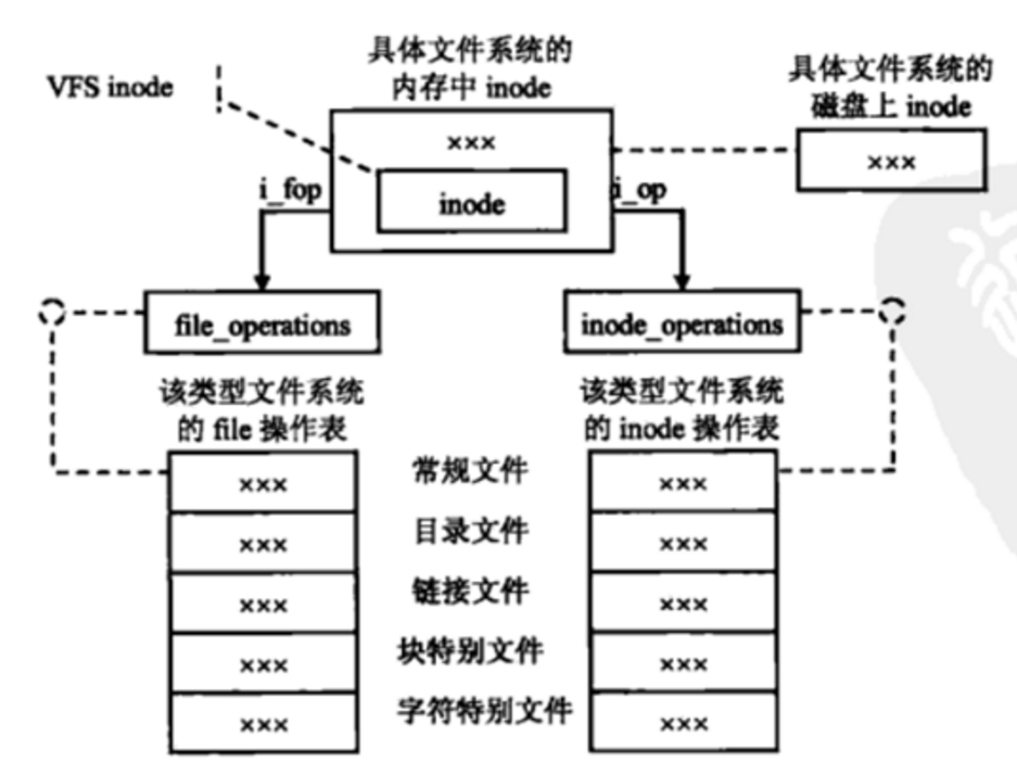 VFS基础学习笔记 - 1.概述_vfs开发需要掌握什么-CSDN博客