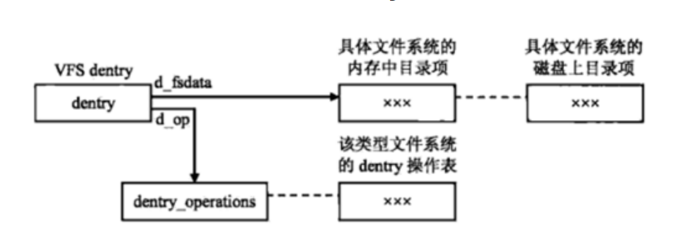 VFS基础学习笔记 - 1.概述_vfs开发需要掌握什么-CSDN博客