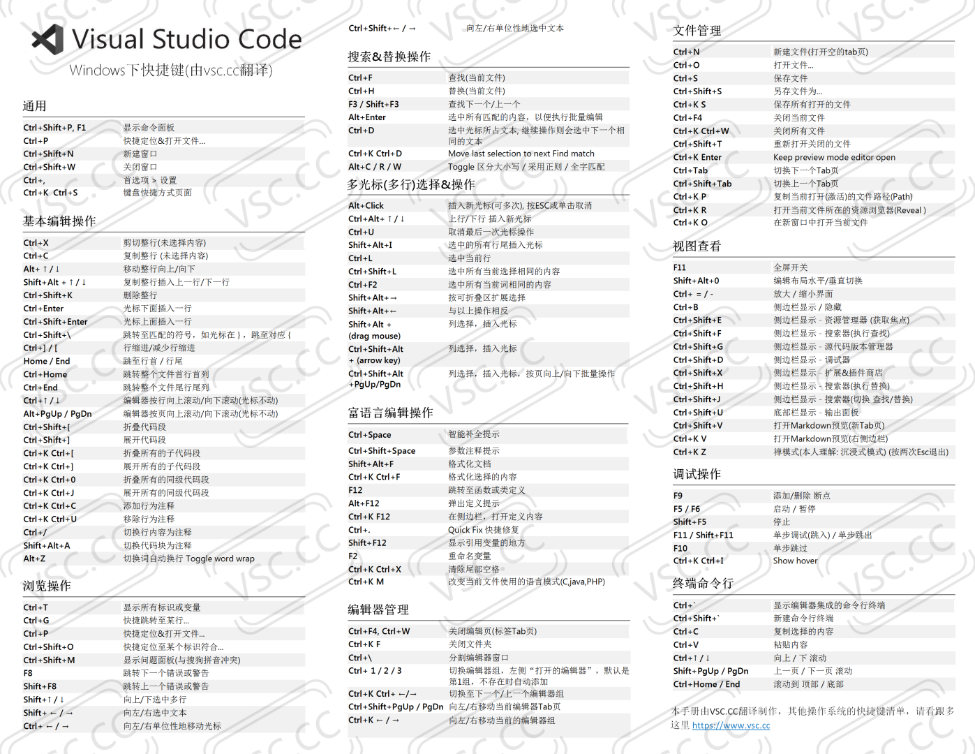 Vscode快捷键清单中文一览 Png Vscode Png Csdn博客