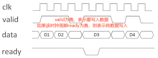 System Verilog 验证环境的搭建1_systemverilog验证环境搭建-CSDN博客