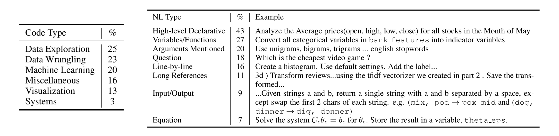 【论文阅读-EMNLP-2019】JuICe代码生成数据集_juice数据集-CSDN博客
