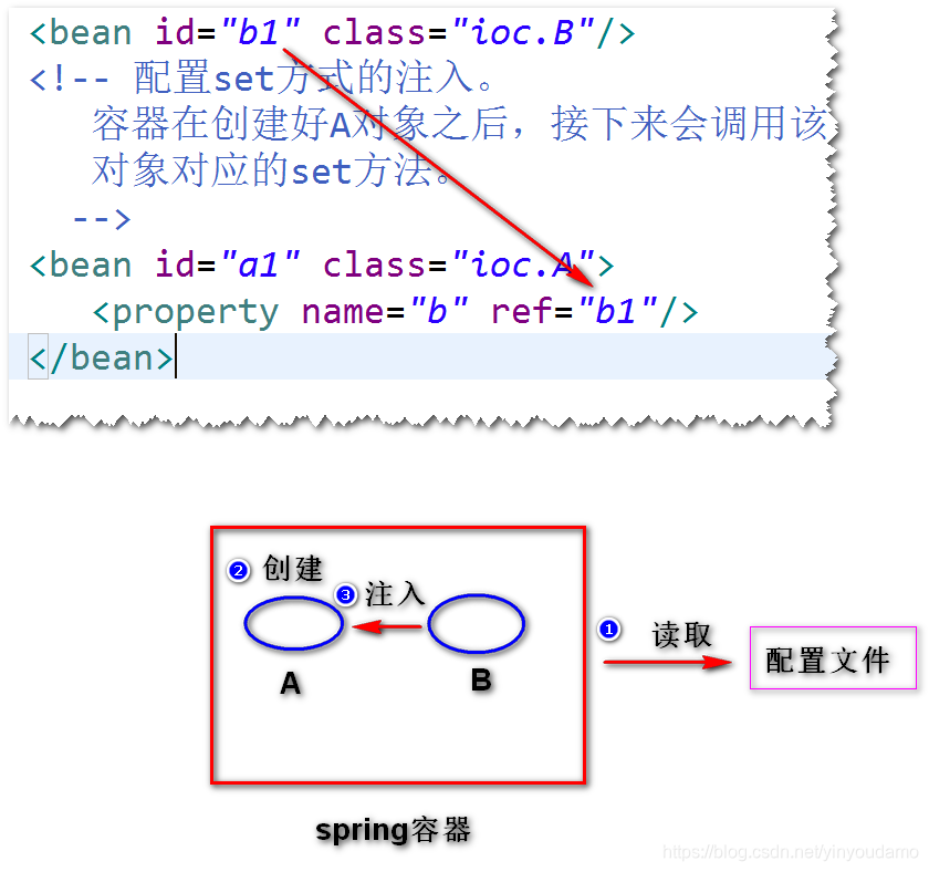 Spring框架学习日记spring开发实训日志 Csdn博客