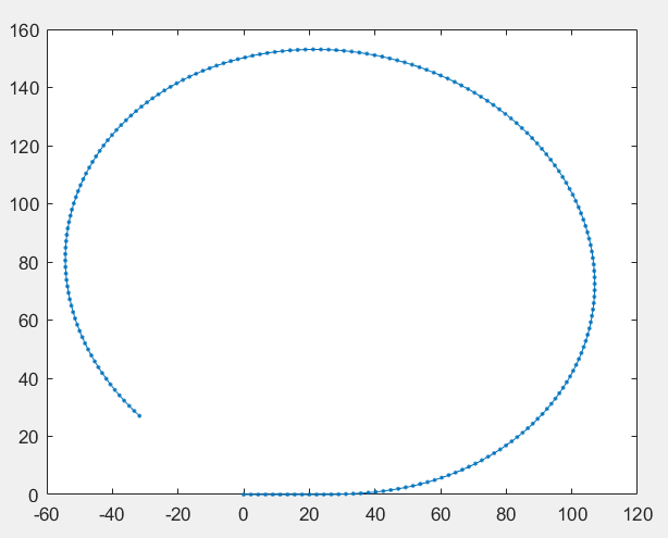运用ode45 来看 车旋转的数据_ode如何求解加速度-CSDN博客
