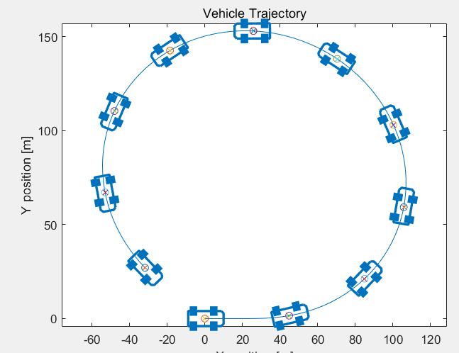 运用ode45 来看 车旋转的数据_ode如何求解加速度-CSDN博客