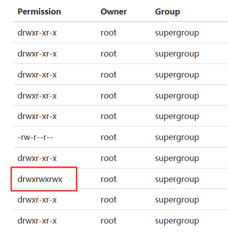 AccessControlException: Permission denied: user=Administrator, access=WRITE, inode=“/user/out1 ...