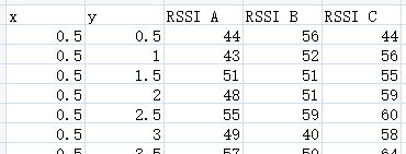 python下使用SVR做位置预测_svr是如何实现预测的-CSDN博客