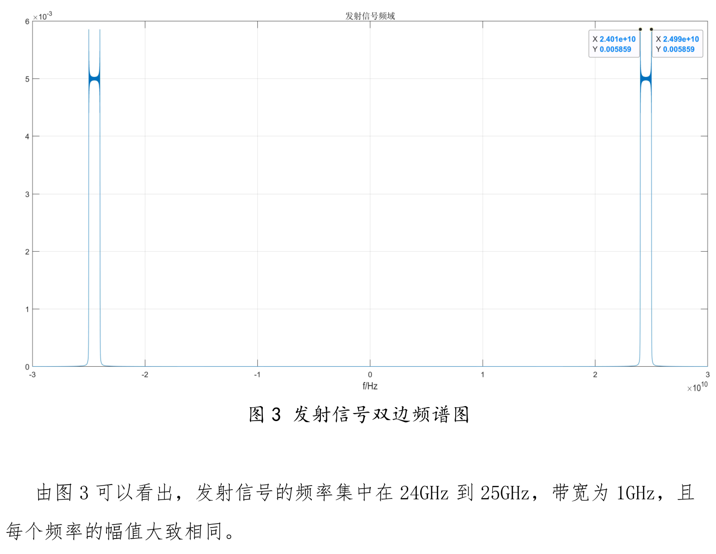 MATLAB LFCM雷达调频法测距_雷达测距matlab-CSDN博客