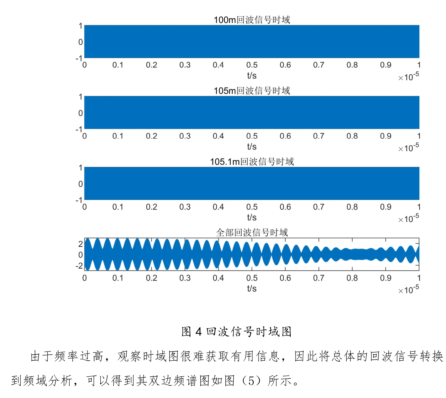 MATLAB LFCM雷达调频法测距_雷达测距matlab-CSDN博客