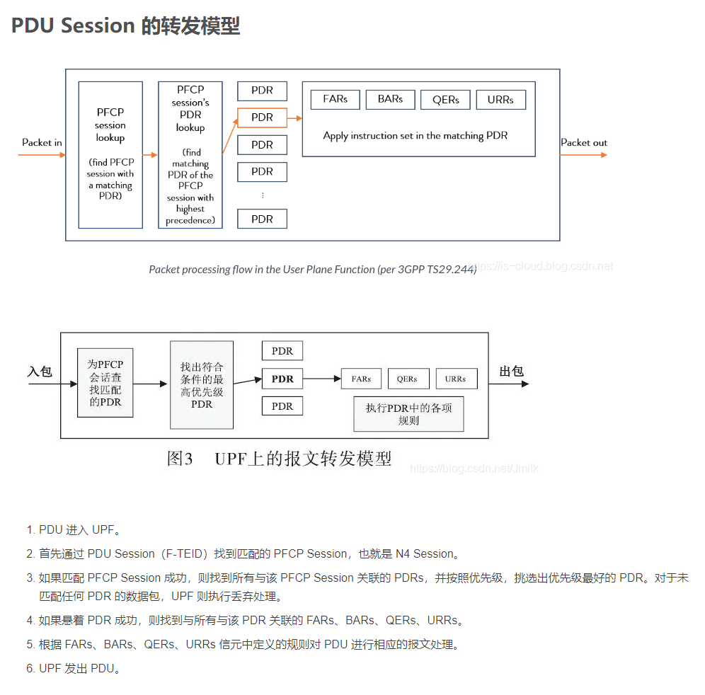 5G网络学习（三）——大白话讲解PDU会话（未完待续）-CSDN博客