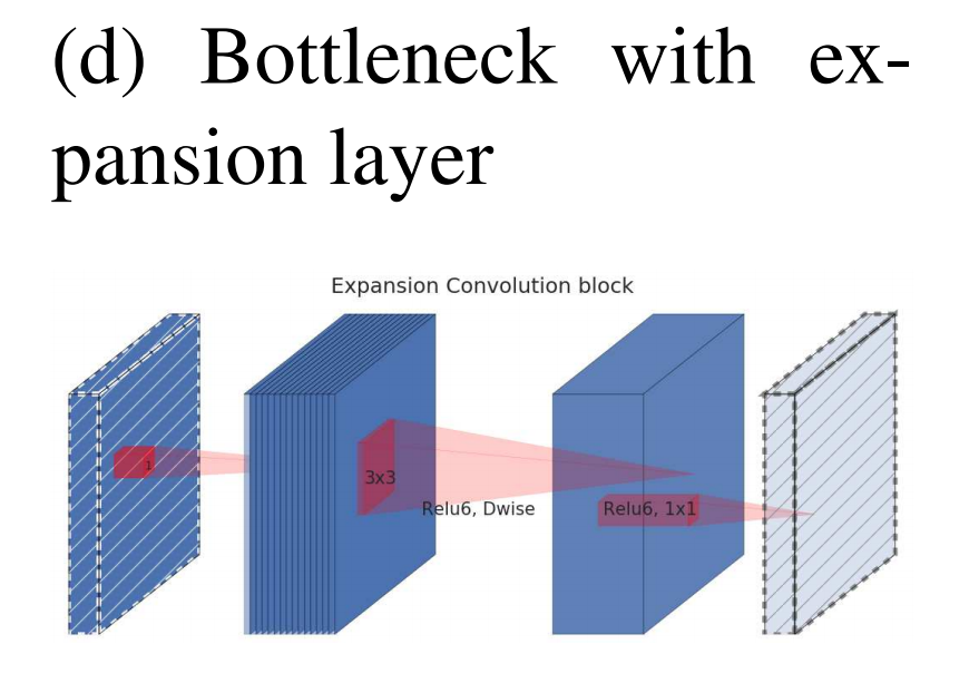 MoblieNetV2: Inverted Residuals and Linear Bottlenecks详解及Pytorch实现_mobilenetv2: inverted ...