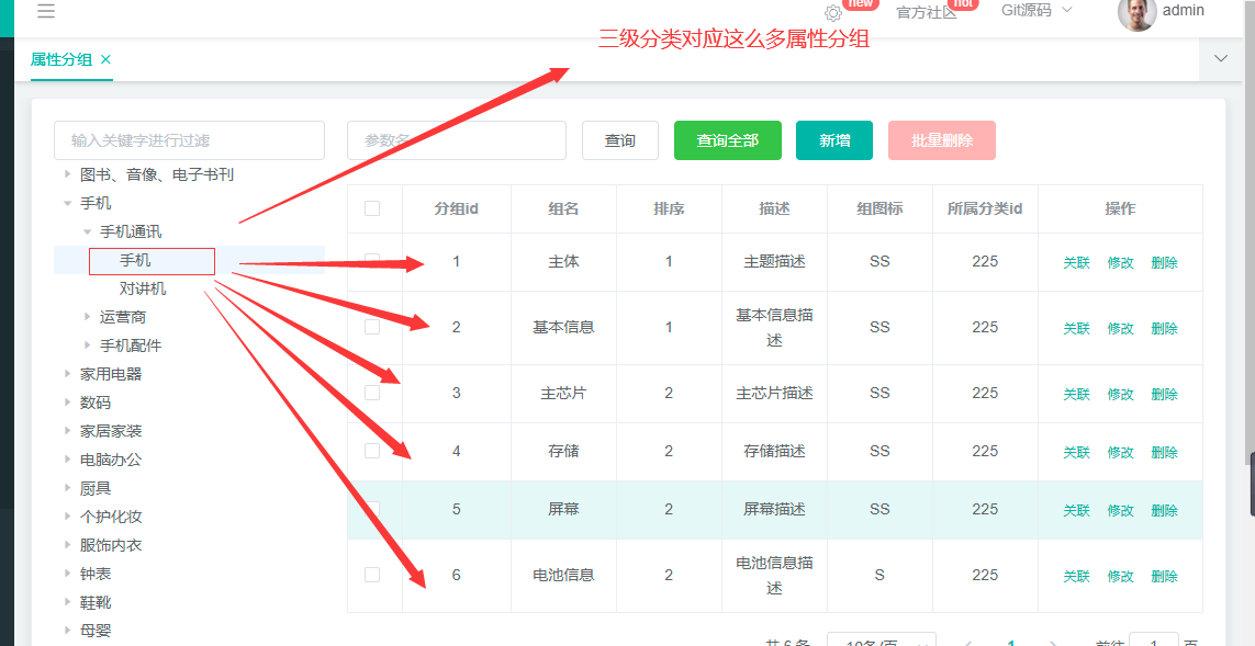 区分SPU和SKU，基本属性和销售属性以及他们的联系_spu属性-CSDN博客