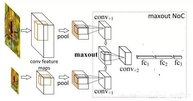 目标检测中的using Multi Scales Training Testing Multi Scale Training Csdn博客