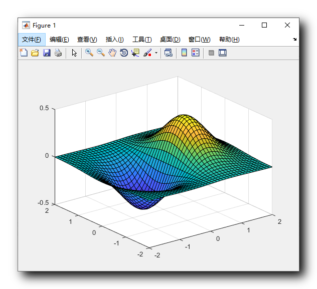 【matlab】三维图形绘制 三维平面图 二维网格 Meshgrid 函数 绘制网格 Mesh 函授 绘制平面