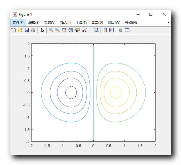 【matlab】三维图形绘制 三维平面图 二维网格 Meshgrid 函数 绘制网格 Mesh 函授 绘制平面 Surf 函数 绘制等高线 Contour 