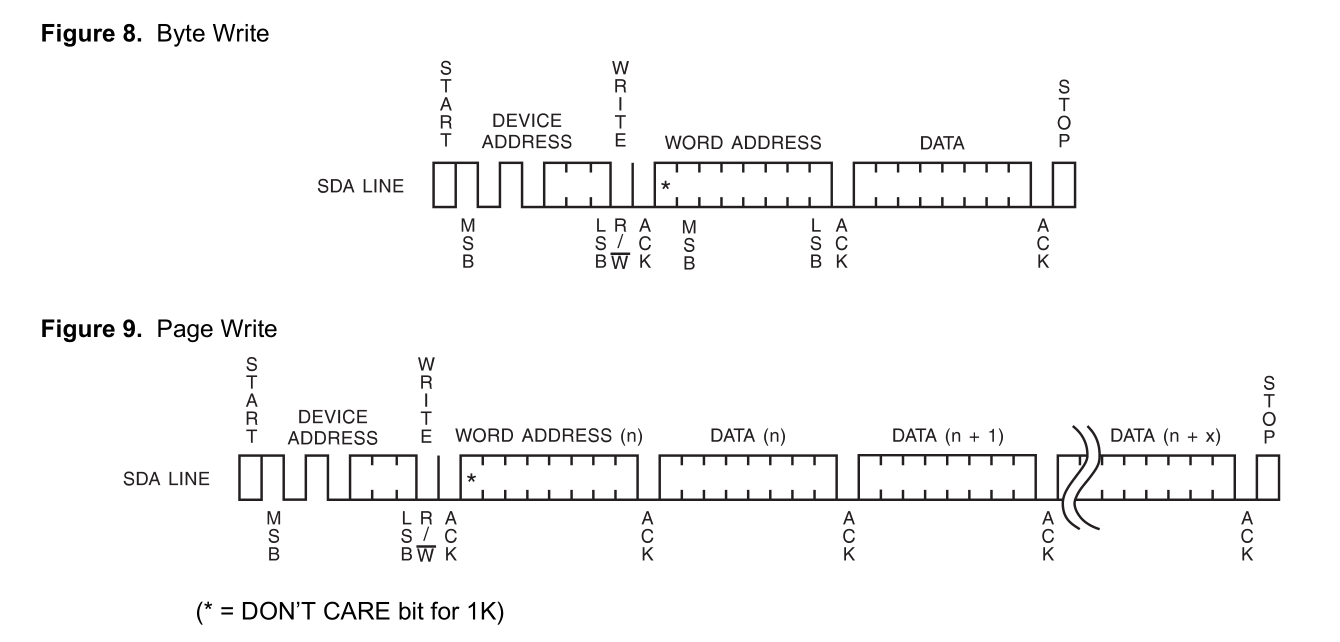 Stm32 Learning Notes 9 I2c Continued Read And Write Eeprom Programmer Sought