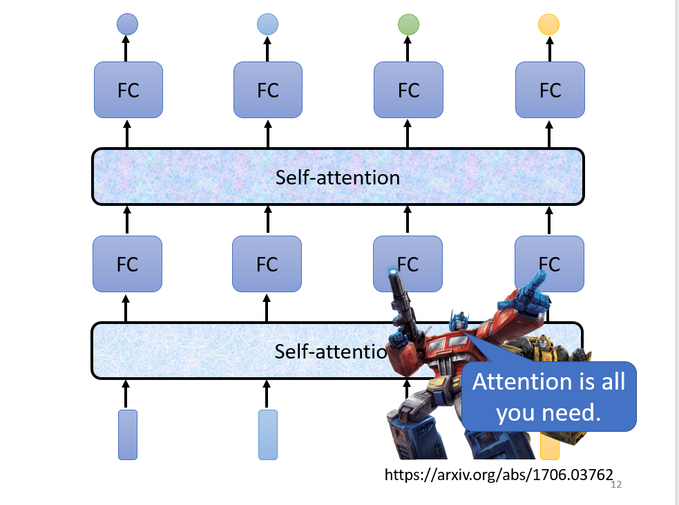 self-attention学习笔记_bi self attention-CSDN博客