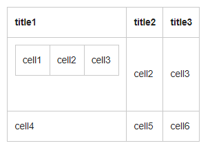 学习笔记（十二）HTML表格_html中table的id属性-CSDN博客