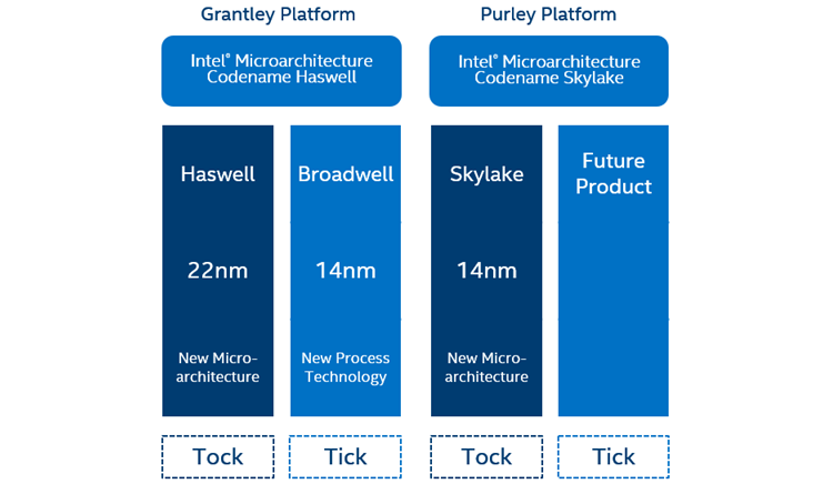 Intel® Xeon® Processor Scalable Family Technical Overview(转译)_intel ...
